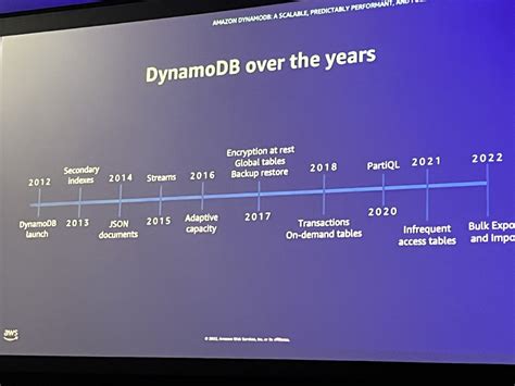 Amazon Dynamodb Evolution Of A Hyper Scale Cloud Database Service