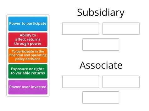 Differences Between Subsidiary And Associate Group Sort