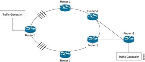 Mpls Layer 3 Vpns Configuration Guide Cisco Ios Xe Release 3s Cisco Asr 920 Series Ecmp