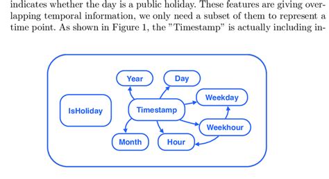 Relations Between Temporal Features Download Scientific Diagram