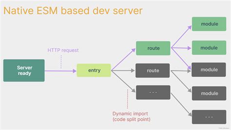 尚硅谷vue3入门到实战，最新版vue3 typescript前端开发教程笔记 csdn博客