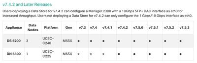 Upgrade Secure Network Analytics SNA Best Practices Cisco