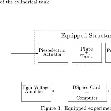 Pole Zero Map Of The Open Loop System × For The Poles • For The Zeros