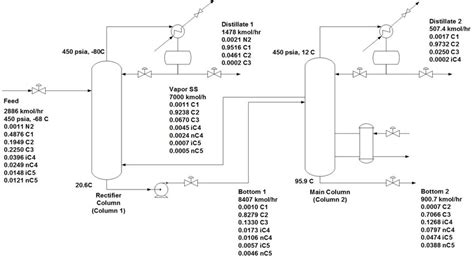 Process Flow Diagram Pfd Nonconventional Column Rectifier Configuration Download Scientific
