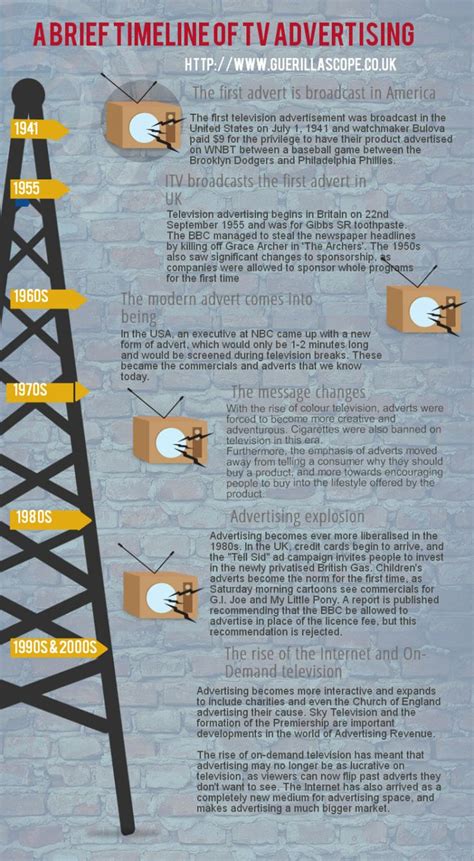 18 Best Timeline Design Inspiration Images On Pinterest Timeline Design Timeline Infographic