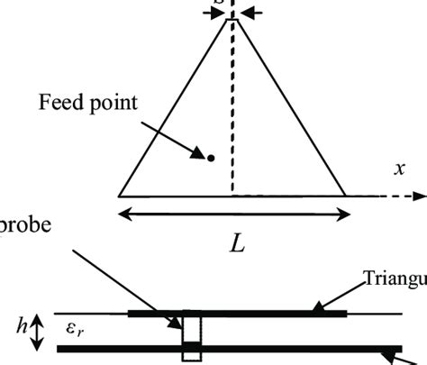 Geometry Of Circularly Polarized Tip Truncated Equilateral Triangular Download Scientific