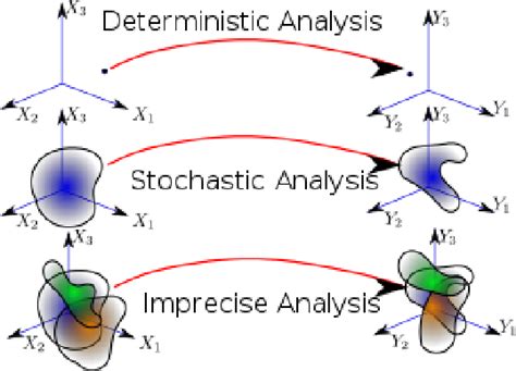 schematic representation of the different analyses deterministic