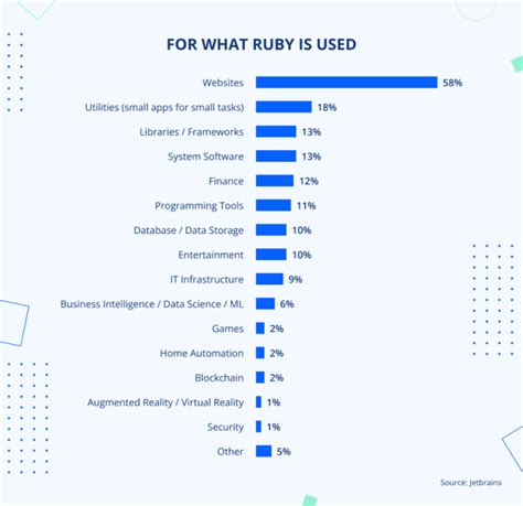 Ruby Vs Python Which Language Will Power Your Project In 2024 Jd