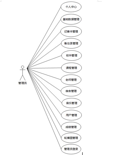基于javaspringbootvue前后端分离智慧校园管理系统设计和实现基于springbootvue的校园勤工助学管理系统的设计与