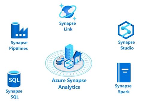 Microsoft Azure Synapse Analytics Rdbi Company Limited Microsoft Azure Synapse Analytics Rdbi Company Limited