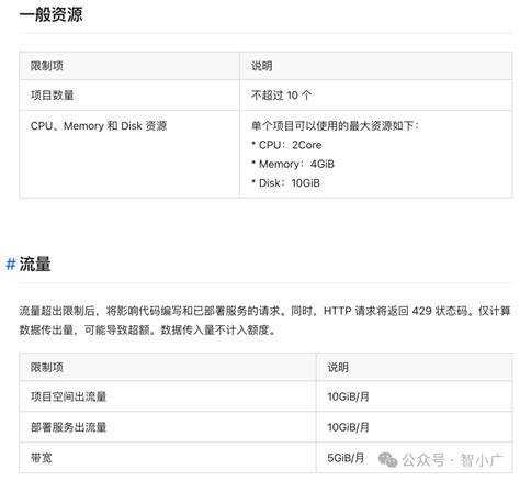 Marscode初体验：ai辅助编程要么会用，要么被替代marscode Ai Csdn博客