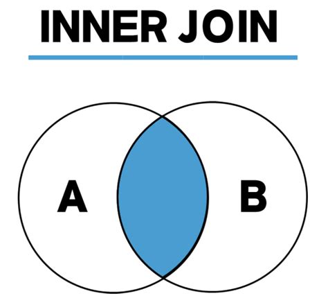 sql join문
