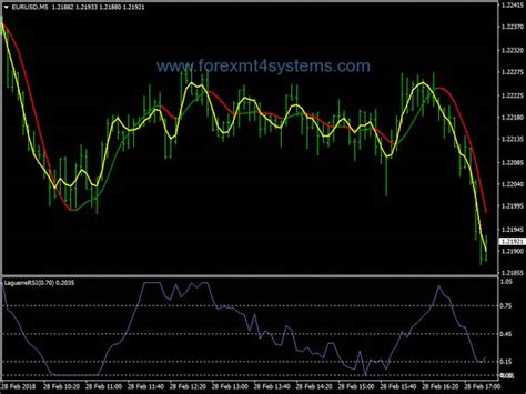 Forex Macd Setting Mt4 Trading System Scalping Walt Disney Monde