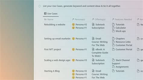 Notion Test Use Cases Template Scenario Planning In Notion 2023 Landmark Labs