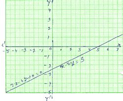 CBSE Maths Class X Linear Equations In Two Variables