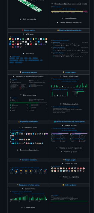 Upgrade Your Github Readmemd 20 By Mansi Medium