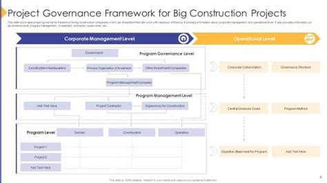 Project Governance Framework Powerpoint Ppt Template Bundles Presentation Graphics