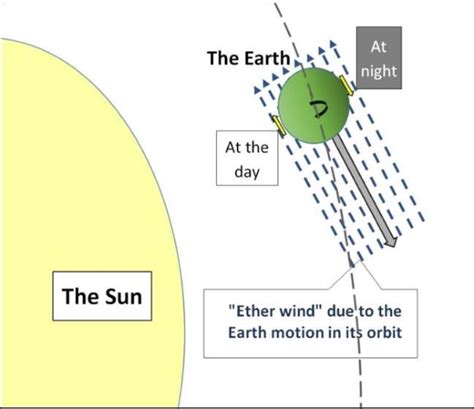 Schematic Representation Of The Opposite Directions Of The Expected Download Scientific Diagram