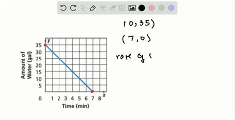 SOLVED Find The Constant Rate Of Change For Each Linear Function And Interpret Its Meaning