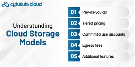 100tb Cloud Storage 100tb Cloud Storage Price 100 Tb Cloud Storage Cost