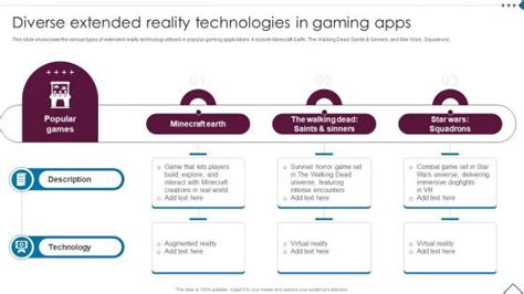 Diverse Extended Reality Technologies In Gaming Apps Extended Reality Spectrum Bridging Tc Ss