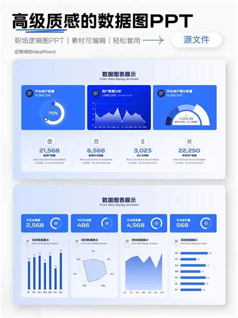 数据可视化ppt这样做！也太哇塞啦 3 职场的ideapoint 来自小红书网页版 花瓣网