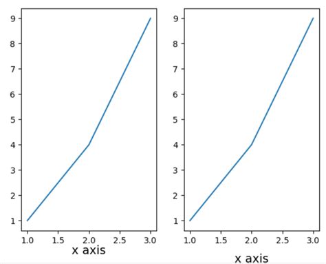 파이썬python Matplotlib Xlabel 위치 조정하기