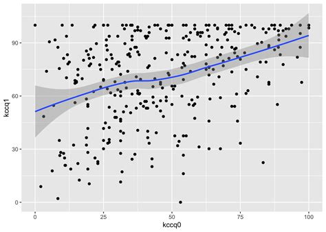 Statistical Thinking Proportional Odds Model Power Calculations For
