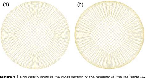 Figure 2 From Investigations Of Hydraulic Transient Flows In