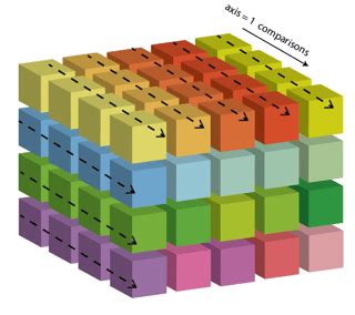 Python How Does Argmax Works For Three Dimensional Array Stack Overflow