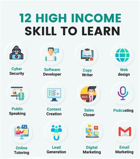 Naresh Maddela On Linkedin Highincomeskills Careergrowth