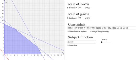 linear programming geogebra