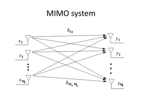 Ppt Adaptive Usage Of Main Resources In Mimo Cognitive Radio Networks