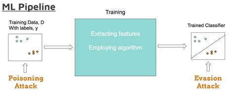 class 1 intro to adversarial machine learning · secml