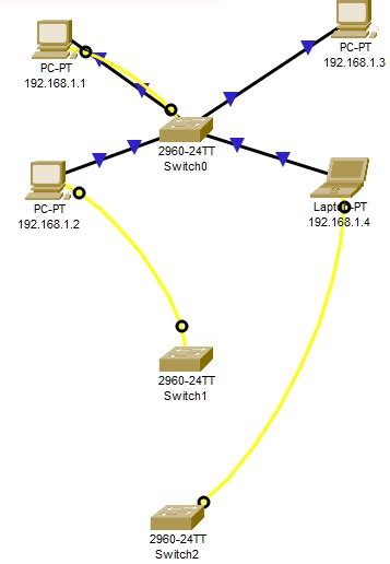 1 Connect To Switch0 Using Console Interface And Configure Each Switch0 Fastethernet Switchport