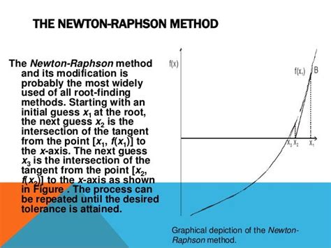 newton raphson method