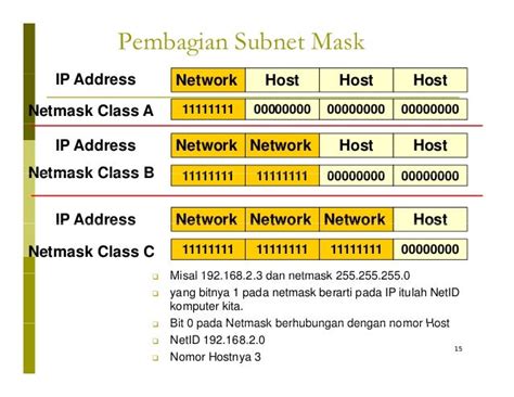 Modul 4 Ip Dan Netmask Modul 4 Ip Dan Netmask