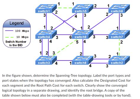 Solved In the figure shown, determine the Spanning-Tree | Chegg.com