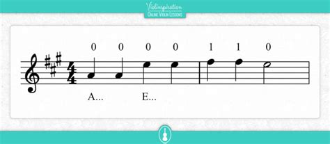 Violin Note Reading For Beginners How To Read Sheet Music On The Violin Violinspiration