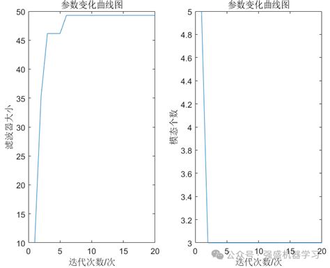 Sci一区预定！无人用过！24年新算法nrbo优化fmd轻松实现信号分解！附matlab代码nrbo Fmd Csdn博客