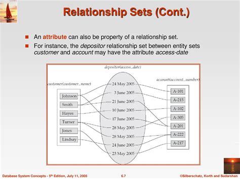 Chapter 6 Entity Relationship Model Ppt Download