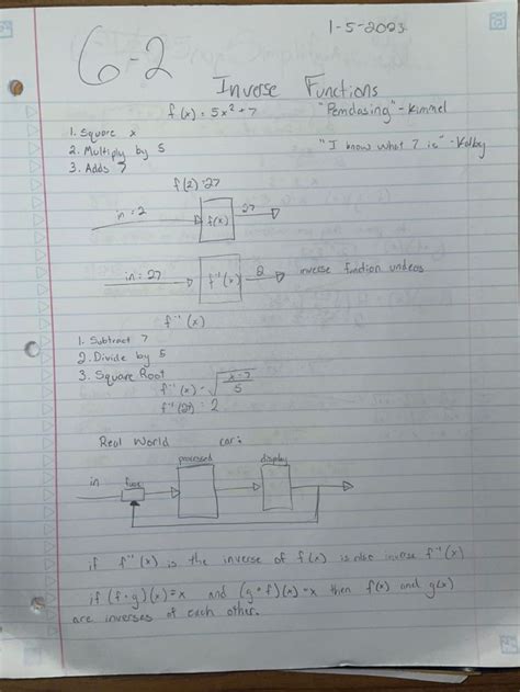 6 2 Inverse Functions