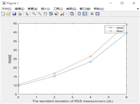 matlab实现rssi定位 rssi三维定位matlab代码 csdn博客