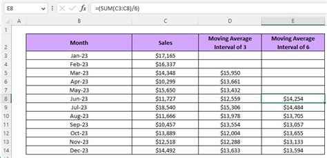 Calculate Moving Average In Excel Easy Guide Chronicles Of Data