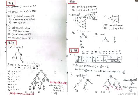 《数据结构》戴敏&增补数据结构戴敏教材pdf Csdn博客 《数据结构》戴敏&增补数据结构戴敏教材pdf Csdn博客
