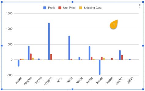 How To Delete A Chart In Google Sheets 3 Easy Steps Spreadsheet Daddy