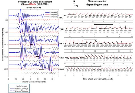 Surface Wave Propagation Semblance Analysis Left Upper Panel The