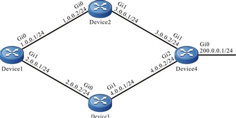 Configure Irmp Metric Offset