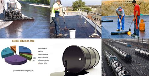 Bitumen Meaning
