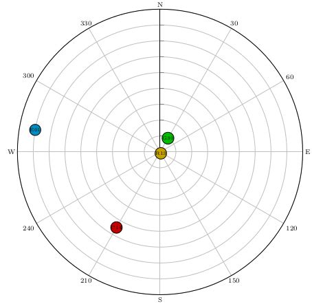 Tikz Pgf PGFPlots Background Color For Polar Plot TeX LaTeX Stack Exchange